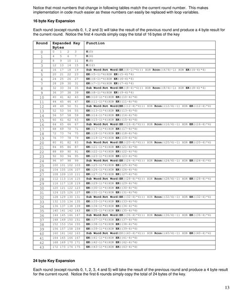 Aes By Example Pdf Programming Languages Computing