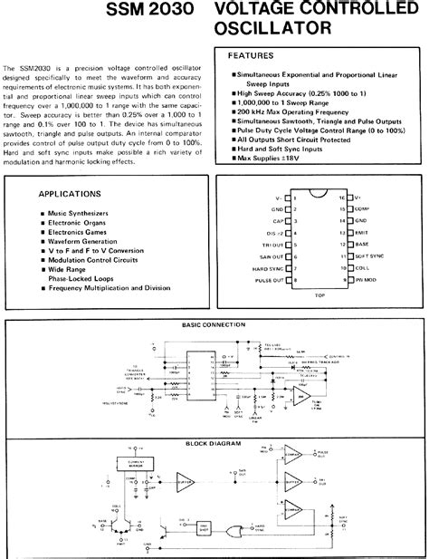 Synthfool Docs Other Misc SSM Chips