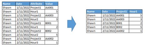 Solved Transform Table To Additional Rows Microsoft Fabric Community
