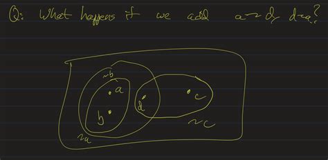 discrete mathematics lesson 18 equivalence relations professor abdul quader s course notes