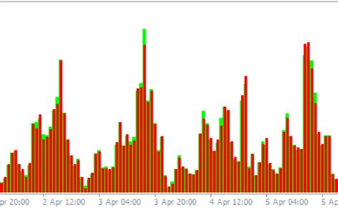 A Ticks Separate Volume Mt4 Indicator Download For Free Mt4collection
