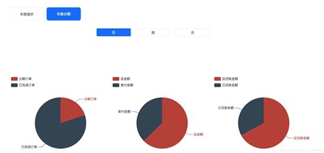 echats统计图表的设计与实现 echart实现月统计表 csdn博客
