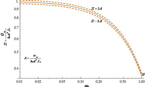Predicted Normalized Mean Longitudinal Total Discharge Profiles Along