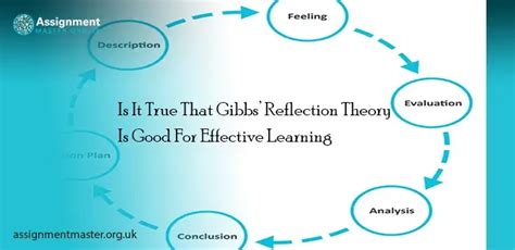 Why Gibbs Reflective Cycle Is Essential For Effective Learning