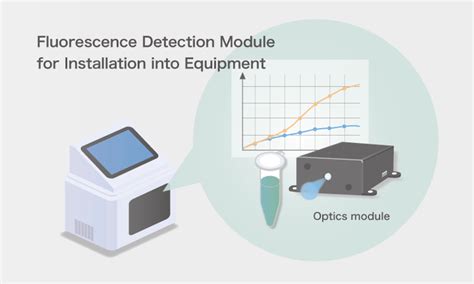 Compact Fluorescence Detection Module Containing Excitation Light