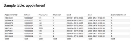 每日一练 Data Scientist And Business Analyst And Leetcode 面试题 1551givensetanswer