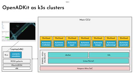 Verify That Autoware Universe Can Be Run With Open AD Kit Issue Autowarefoundation