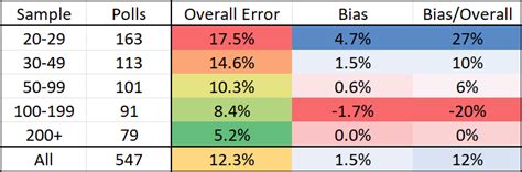 Polling Analysis Activote