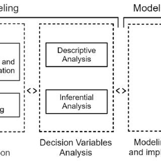 The Proposed Data Mining Process Model For The Agricultural Machinery Download Scientific