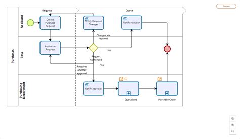 Modeler Bizagi Modeler Cloud Application Enterprise Process