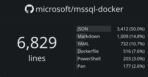 Microsoftmssql Docker Ghloc