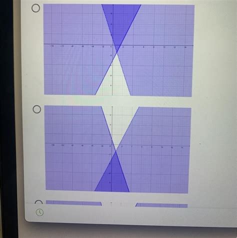 Solved Which Graph Represents The Solution Set To The Chegg