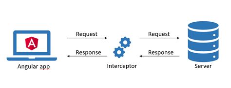 Building A To Do List App With Angular A Comprehensive Guide By
