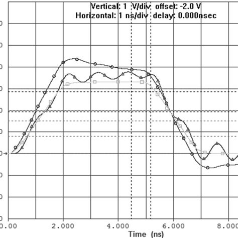 Capacitive Dacs Architectures A Binary Weighted Array Bwa B C 2c