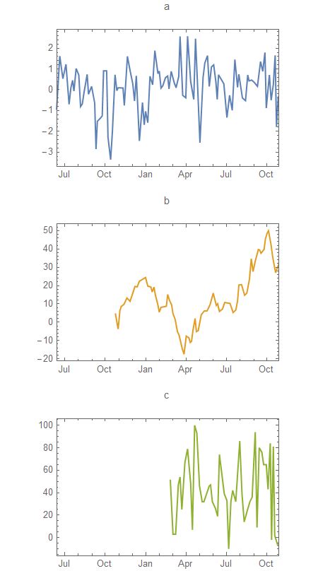 Plotting Stacked Time Series Plot Mathematica Stack Exchange