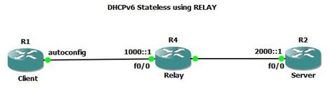 Basic Ipv6 Slaac With Dhcp Relay