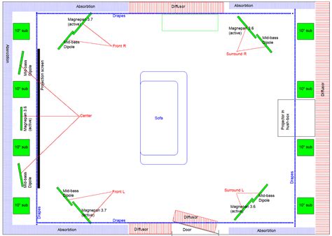 Double Bass Array Diyaudio