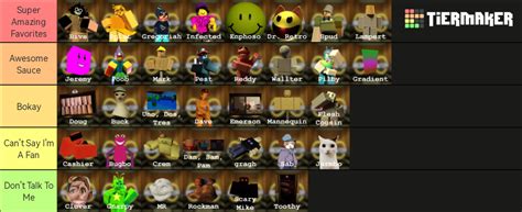 Regretevator Comprehensive NPC Tier List Community Rankings TierMaker