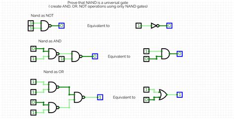 Solved Prove That NAND Is A Universal Gate Meaning Create Chegg
