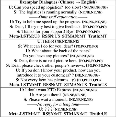 Table 6 From A Speaker Turn Aware Multi Task Adversarial Network For Joint User Satisfaction