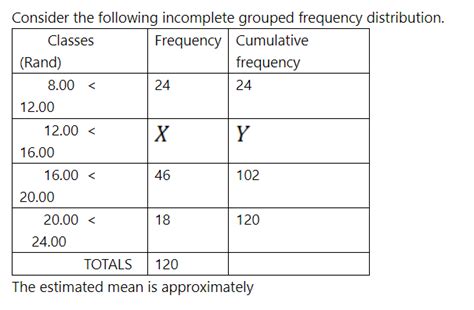 Solved Consider The Following Incomplete Arouped Frequency