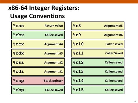 Ppt Machine Level Programming Iv X86 64 Procedures Data Powerpoint