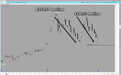 Fibonacci Trading Time And Price Analysis Simpler Trading