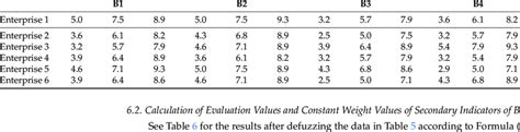 Fuzzy Mean Values Of The Secondary Indicators Of Energy Conservation Download Scientific