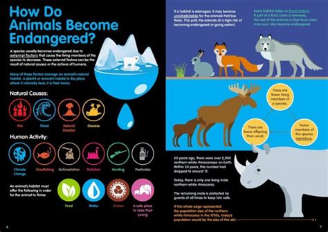 how to use data visualization in infographics analytics vidhya