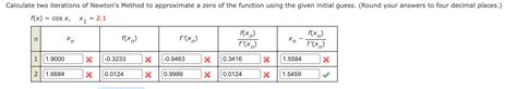 Solved Calculate Two Iterations Of Newton S Method To Chegg
