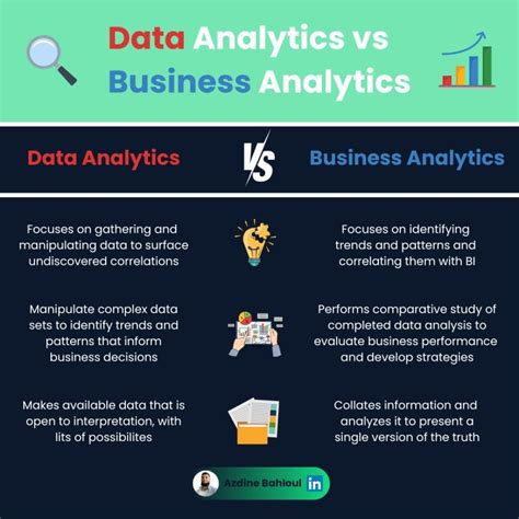 How Business Analytics Differs From Data Analytics Hashir Hameed Posted On The Topic Linkedin