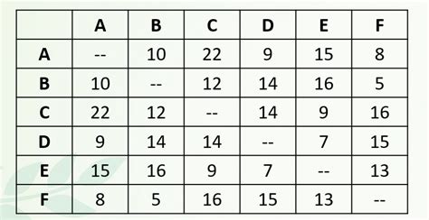 Solved The Table Shows The Lengths Of Cables Needed To
