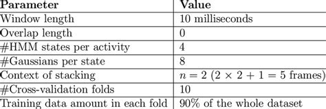3 Hyperparameter Values Of One Representative Sensor Selection Download Scientific Diagram