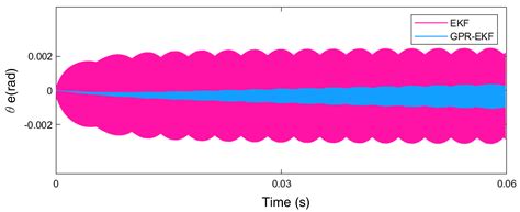 Sliding Mode Control For Sensorless Speed Tracking Of Pmsm With Whale Optimization Algorithm And