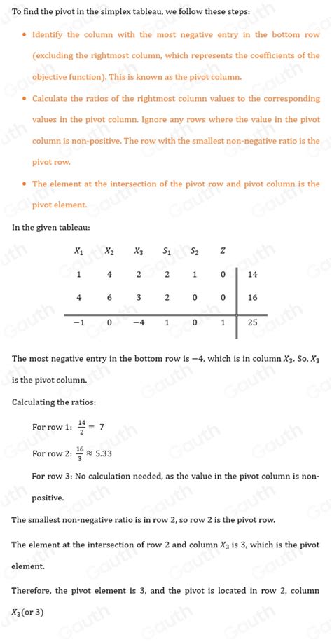 Solved Find The Pivot In The Simplex Tableau The Pivot Is The Pivot