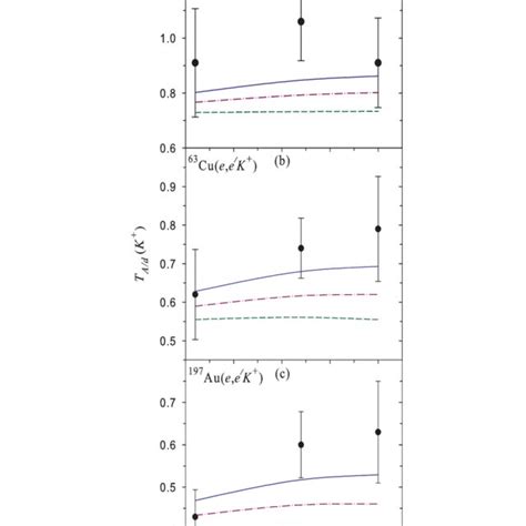 The K Meson Transparency Ratio With Respect To Deuteron T Ad T A