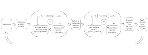 Outline Of The Speckle Nulling Loop See Section 412 For A