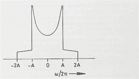 Table 1 From The Use Of Dynamic Nuclear Polarization Semantic Scholar