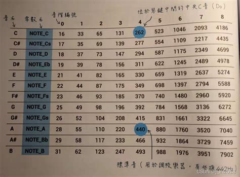 Esp32 Arduino Pwm驱动esp32 Arduino Pwm Csdn博客