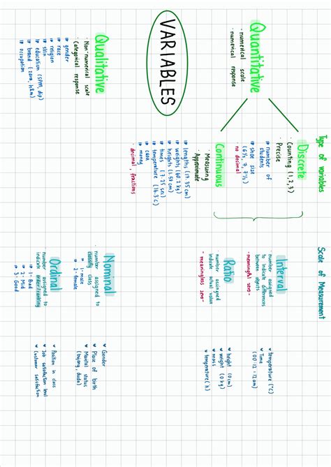 Solution Sta104 Introduction To Statistics And Sampling Full Notes