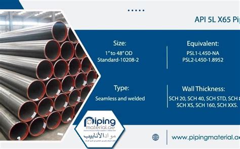 Reliable Suppliers Of Api 5l X65 And S355j2h Pipes