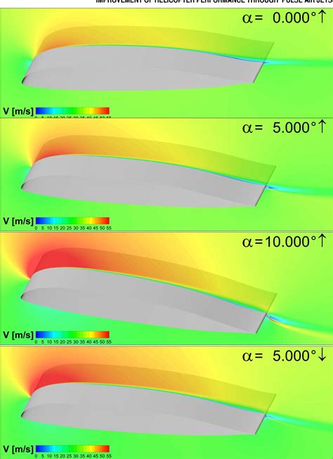 Figure 1 From Improvement Of Helicopter Performance Through Pulse Air Jets Blown From The