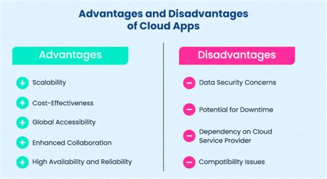 Cloud App Vs Web App A Clear Comparison