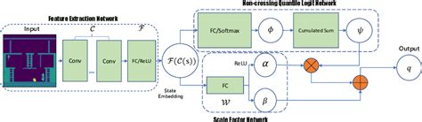 Figure 1 From Non Crossing Quantile Regression For Deep Reinforcement