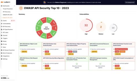 Wallarm Api Security Leader On Linkedin Apisecurity Owasp Owasptop10