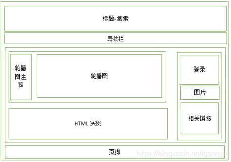 Html实例—以一个简单网页为例 Csdn博客