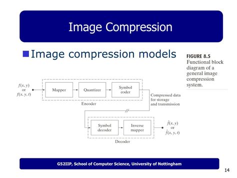 PPT Image Compression PowerPoint Presentation Free Download ID
