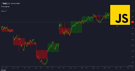 Daily Candles Over Intraday Candles Trendspider Store