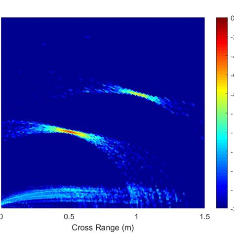 Development Of An Ir Uwb Radar System For High Resolution Through Wall Imaging Request Pdf