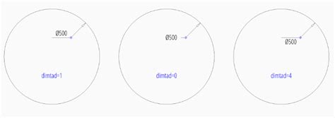 Tutorial For Diameter Dimensions — Ezdxf 141 Documentation